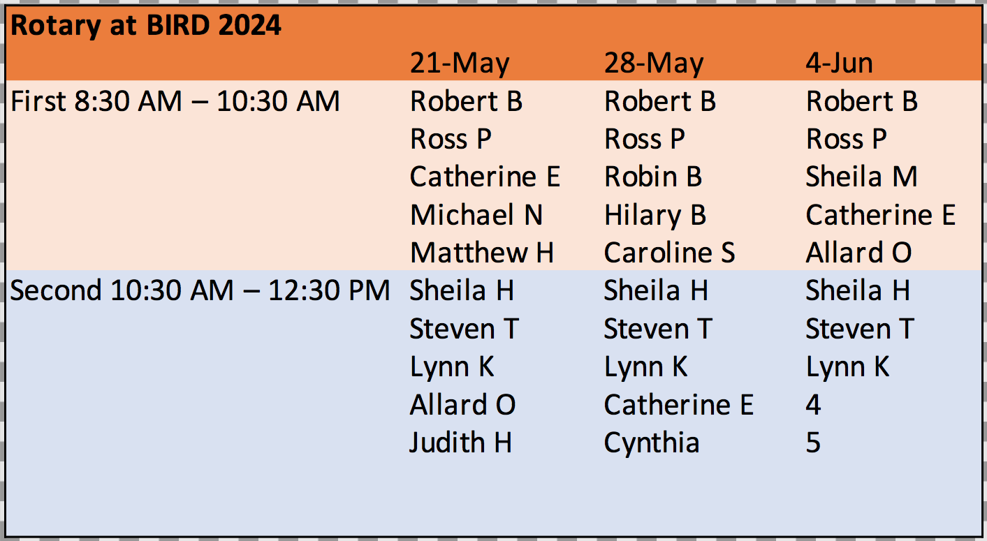 Bowen Rotary Volunteers at B.I.R.D. 2024 | Rotary Club of Bowen Island